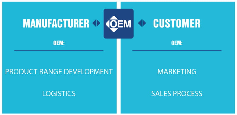 Company | OEM Automatic